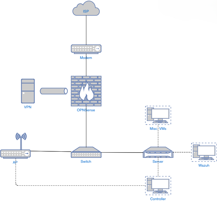 Homelab - Aydan Hodges